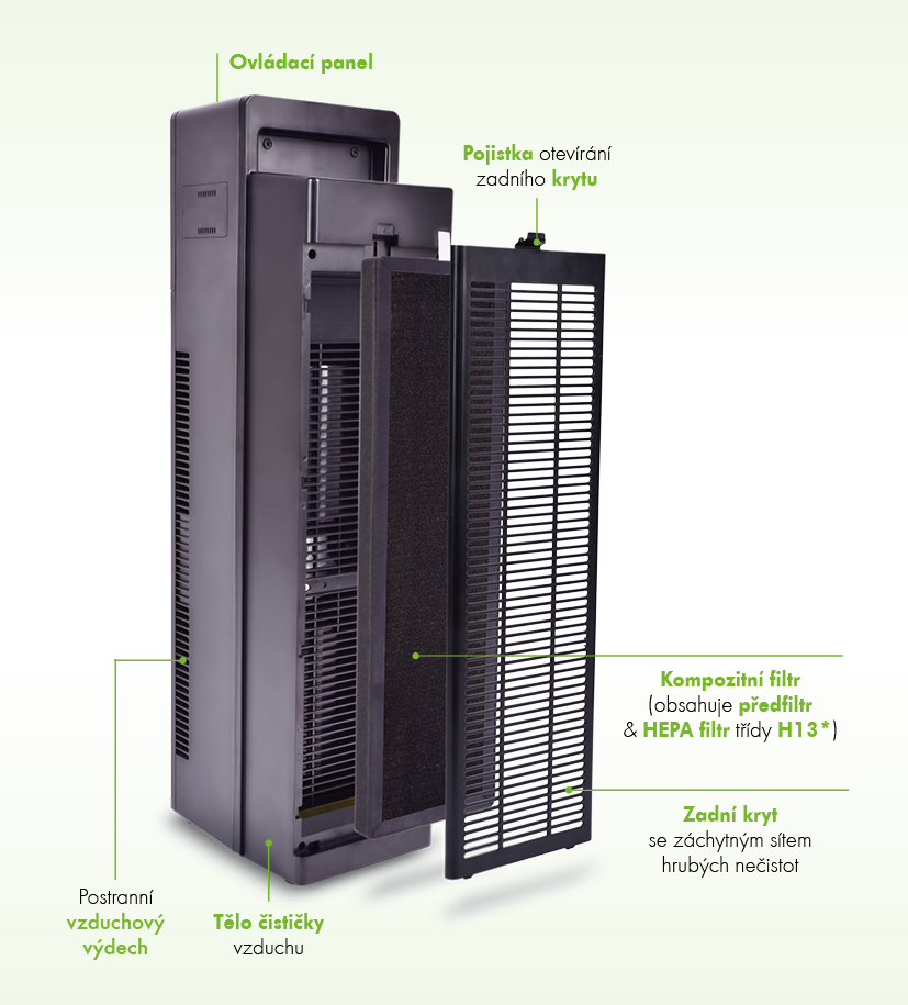 HEPA CARE 2v1 | Čistička vzduchu s HEPA H13 na prach, pyl, roztoče i ...